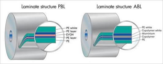 The Difference Between Laminated Tubes And Plastic Squeeze Tubes